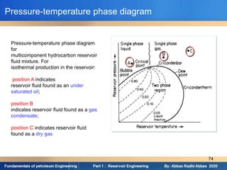 Fundamentals Of Reservoir.pdf