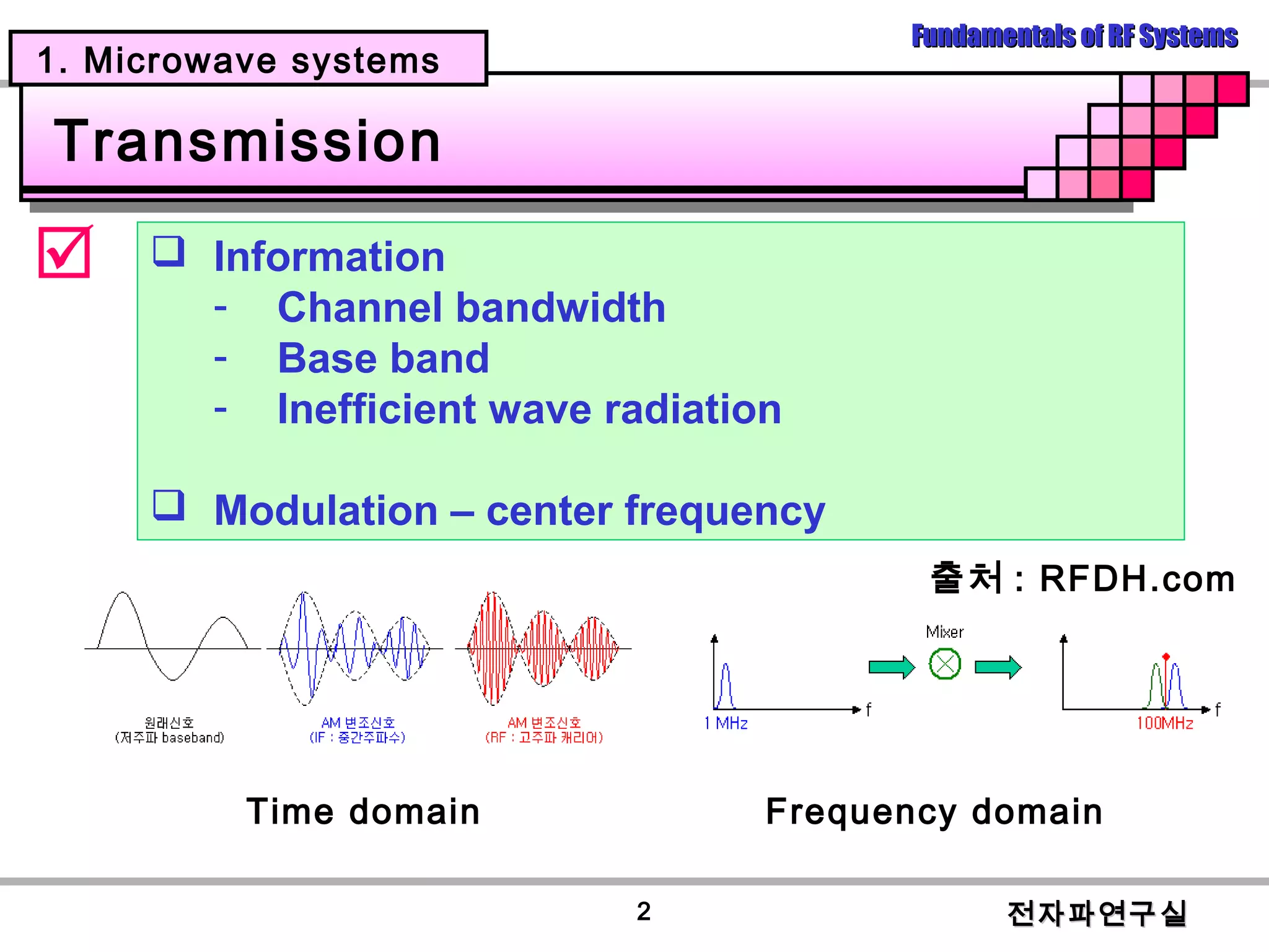 Fundamentals of RF Systems | PPT