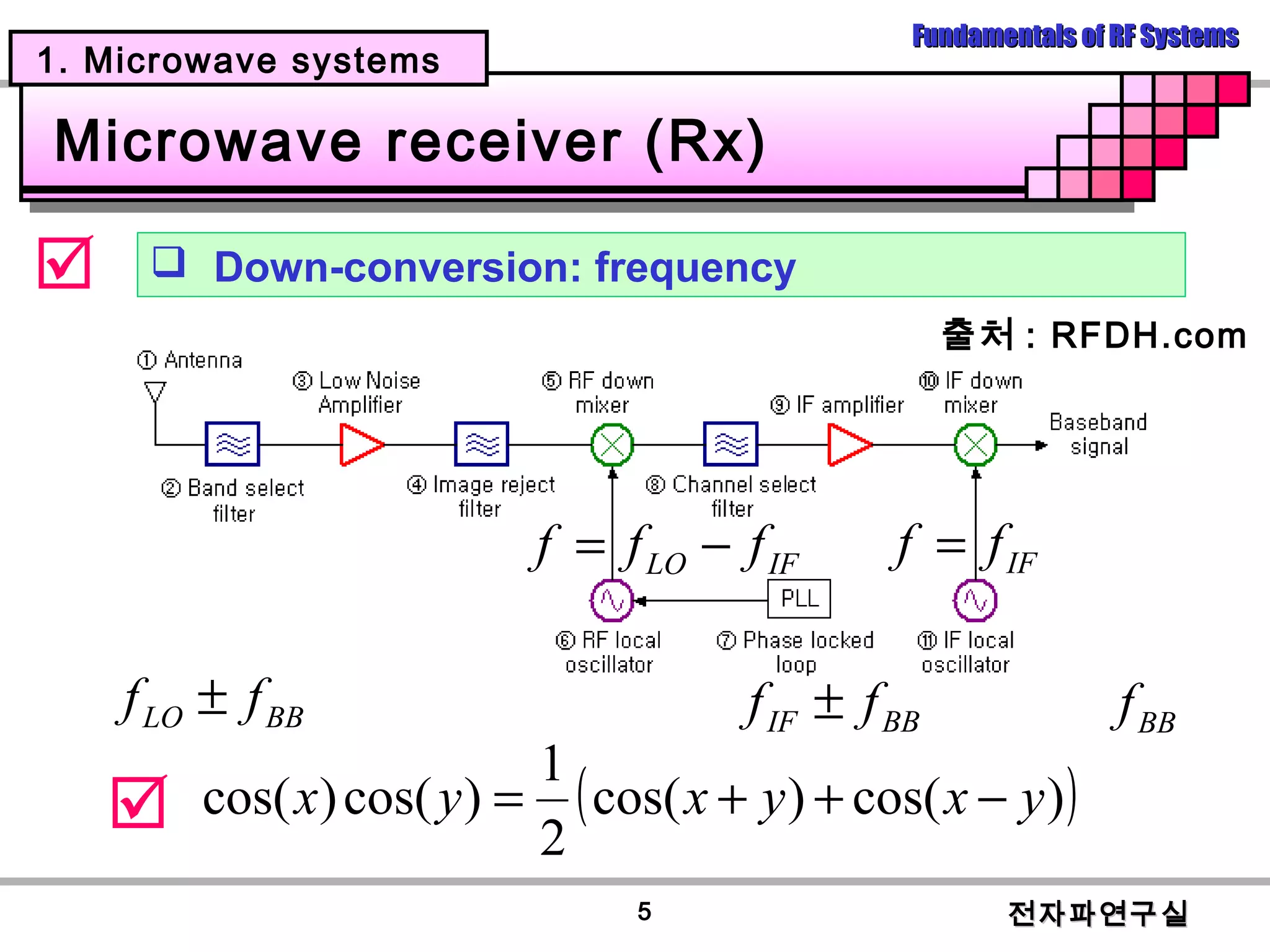 Fundamentals of RF Systems | PPT