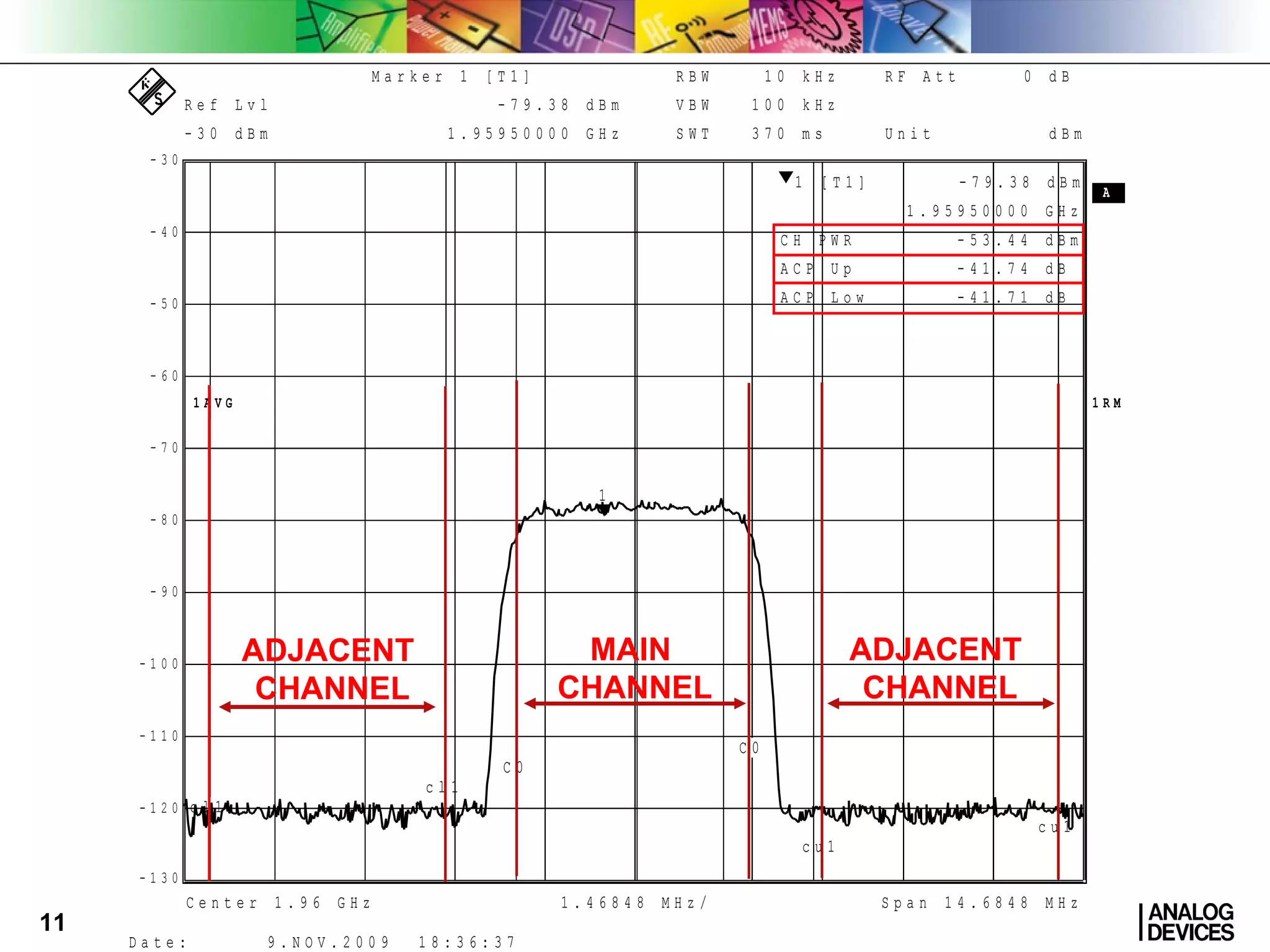 Fundamentals of the RF Transmission and Reception of Digital Signals | PPT