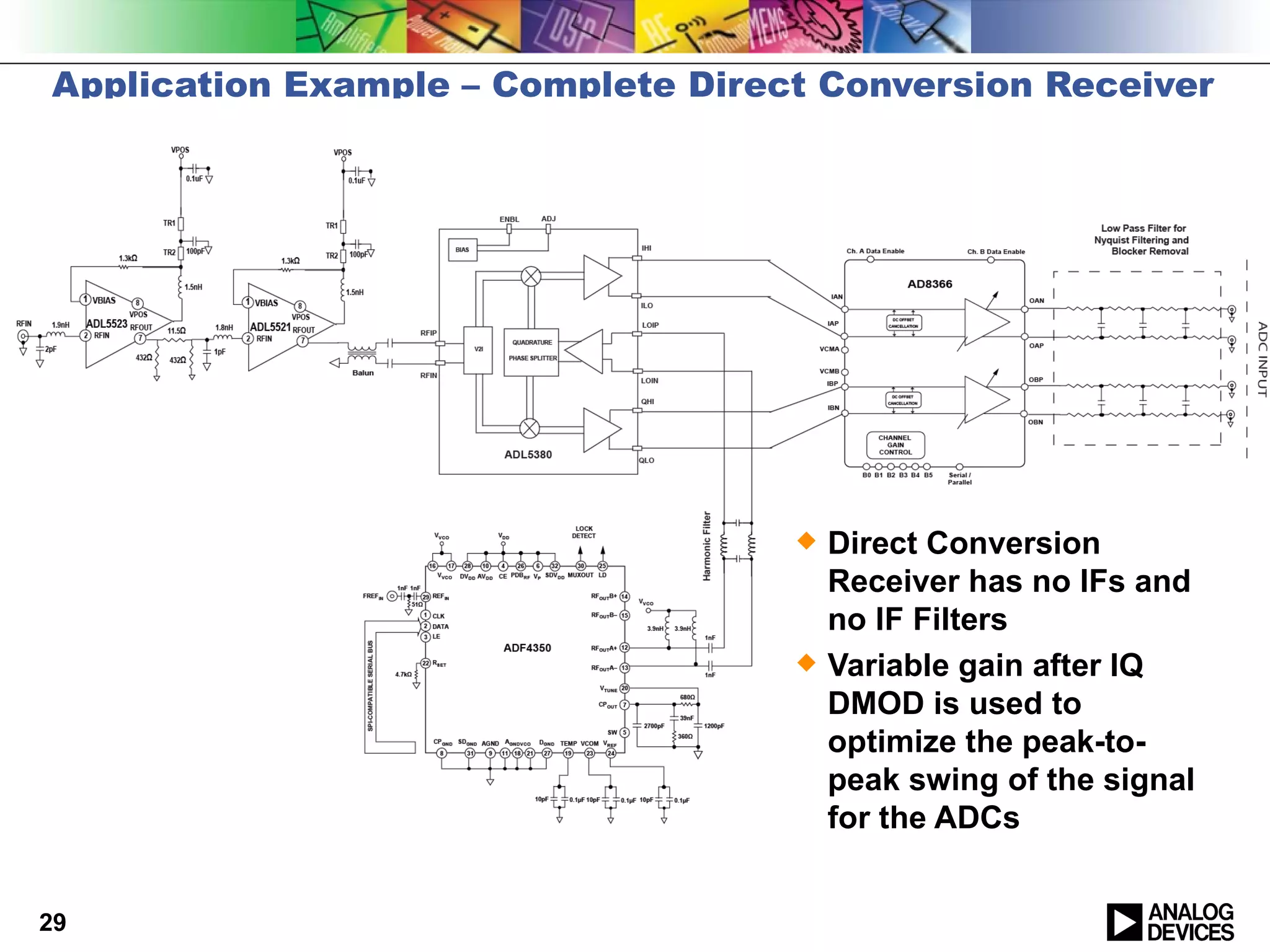 Fundamentals of the RF Transmission and Reception of Digital Signals | PPT