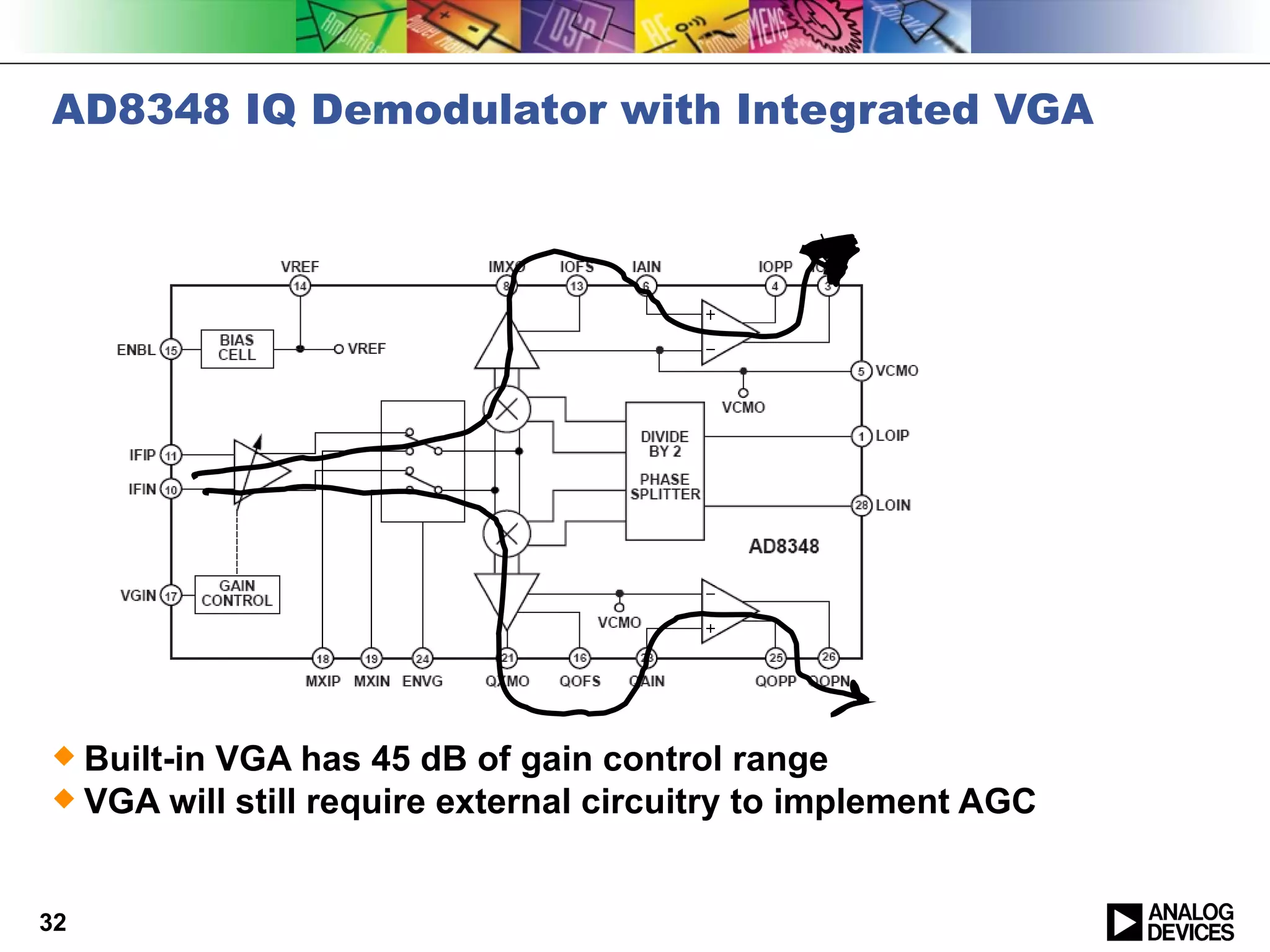 Fundamentals of the RF Transmission and Reception of Digital Signals | PPT
