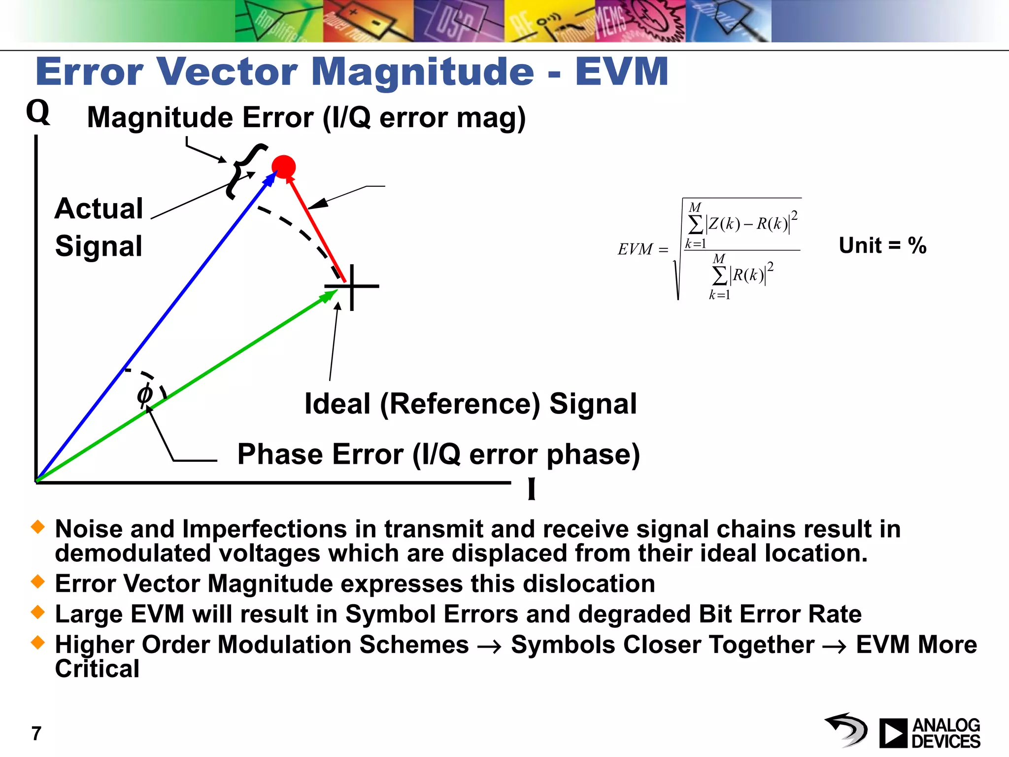 Fundamentals of the RF Transmission and Reception of Digital Signals | PPT