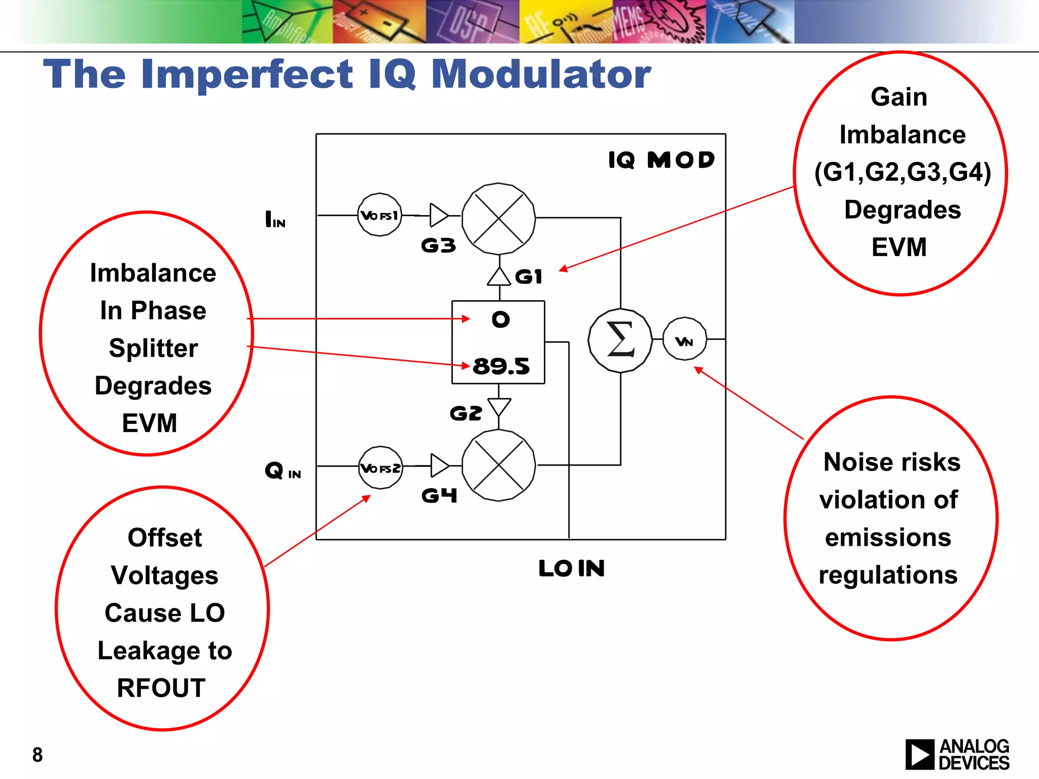 Fundamentals of the RF Transmission and Reception of Digital Signals | PPT
