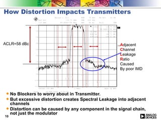 Fundamentals of the RF Transmission and Reception of Digital Signals | PPT