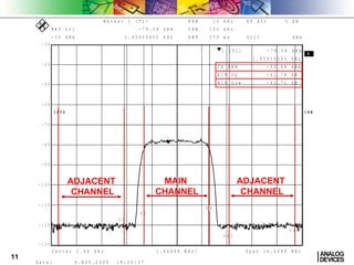 Fundamentals of the RF Transmission and Reception of Digital Signals | PPT