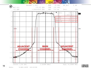 Fundamentals of the RF Transmission and Reception of Digital Signals | PPT