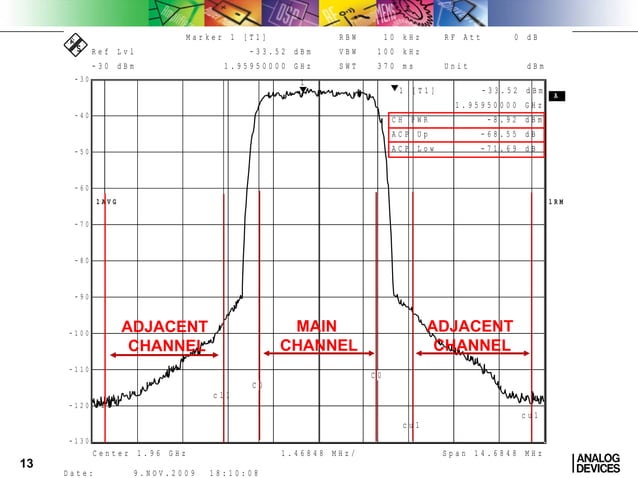 Fundamentals of the RF Transmission and Reception of Digital Signals | PPT