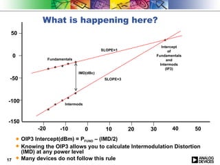 Fundamentals of the RF Transmission and Reception of Digital Signals | PPT