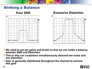 Fundamentals of the RF Transmission and Reception of Digital Signals | PPT