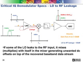 Fundamentals of the RF Transmission and Reception of Digital Signals | PPT
