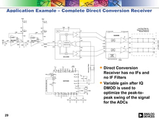 Fundamentals of the RF Transmission and Reception of Digital Signals | PPT