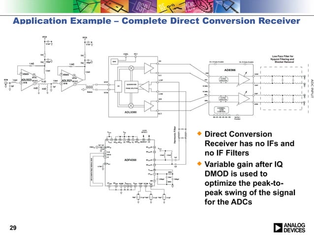 Fundamentals of the RF Transmission and Reception of Digital Signals | PPT
