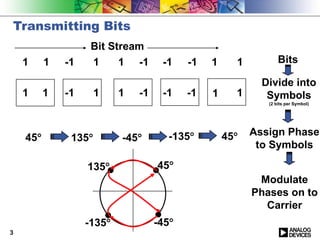 Fundamentals of the RF Transmission and Reception of Digital Signals | PPT