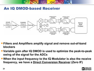 Fundamentals of the RF Transmission and Reception of Digital Signals | PPT