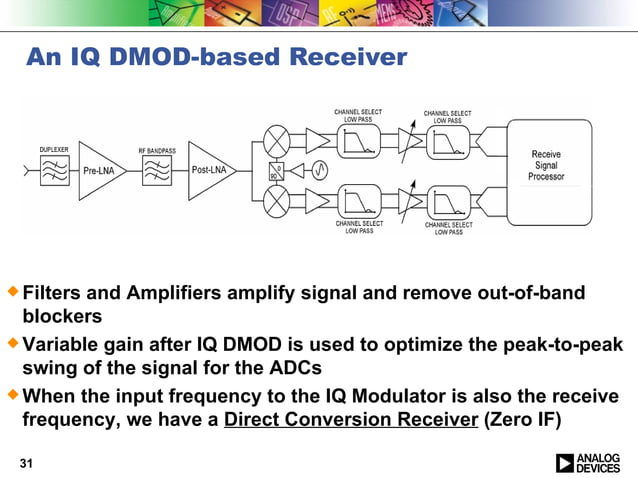 Fundamentals of the RF Transmission and Reception of Digital Signals | PPT