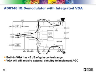 Fundamentals of the RF Transmission and Reception of Digital Signals | PPT
