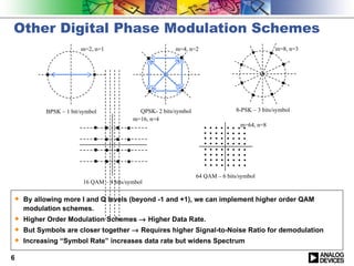 Fundamentals of the RF Transmission and Reception of Digital Signals | PPT