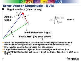 Fundamentals of the RF Transmission and Reception of Digital Signals | PPT