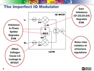Fundamentals of the RF Transmission and Reception of Digital Signals | PPT