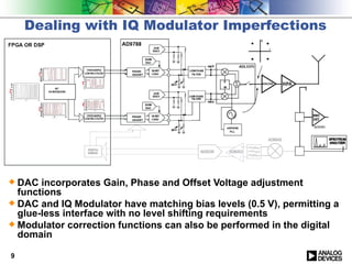 Fundamentals of the RF Transmission and Reception of Digital Signals | PPT