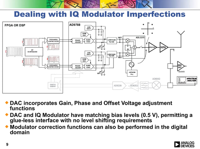 Fundamentals of the RF Transmission and Reception of Digital Signals | PPT