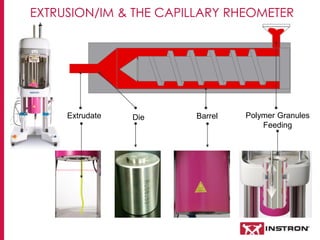 The Fundamentals of Rheology | PDF