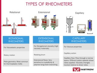 The Fundamentals of Rheology | PDF
