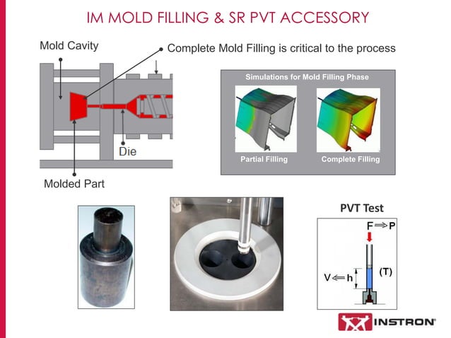 The Fundamentals of Rheology | PPT
