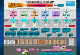 Fundamentals Of Risk Management | PPT