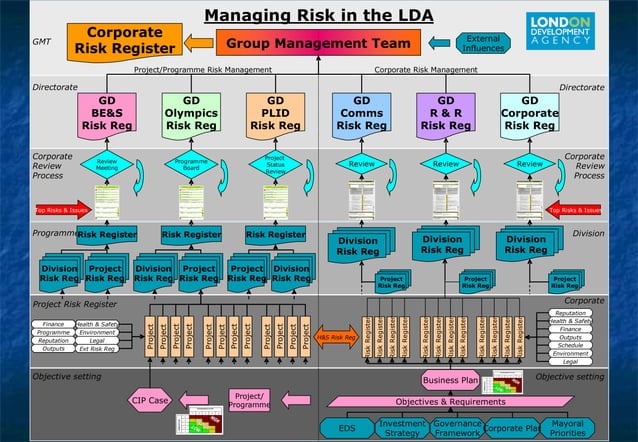 Fundamentals Of Risk Management | PPT | Business | Business and Finance