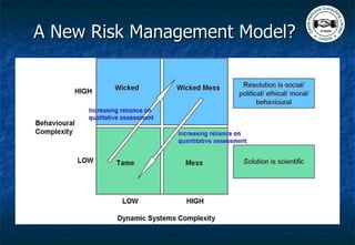 Fundamentals Of Risk Management | PPT