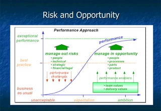 Fundamentals Of Risk Management | PPT