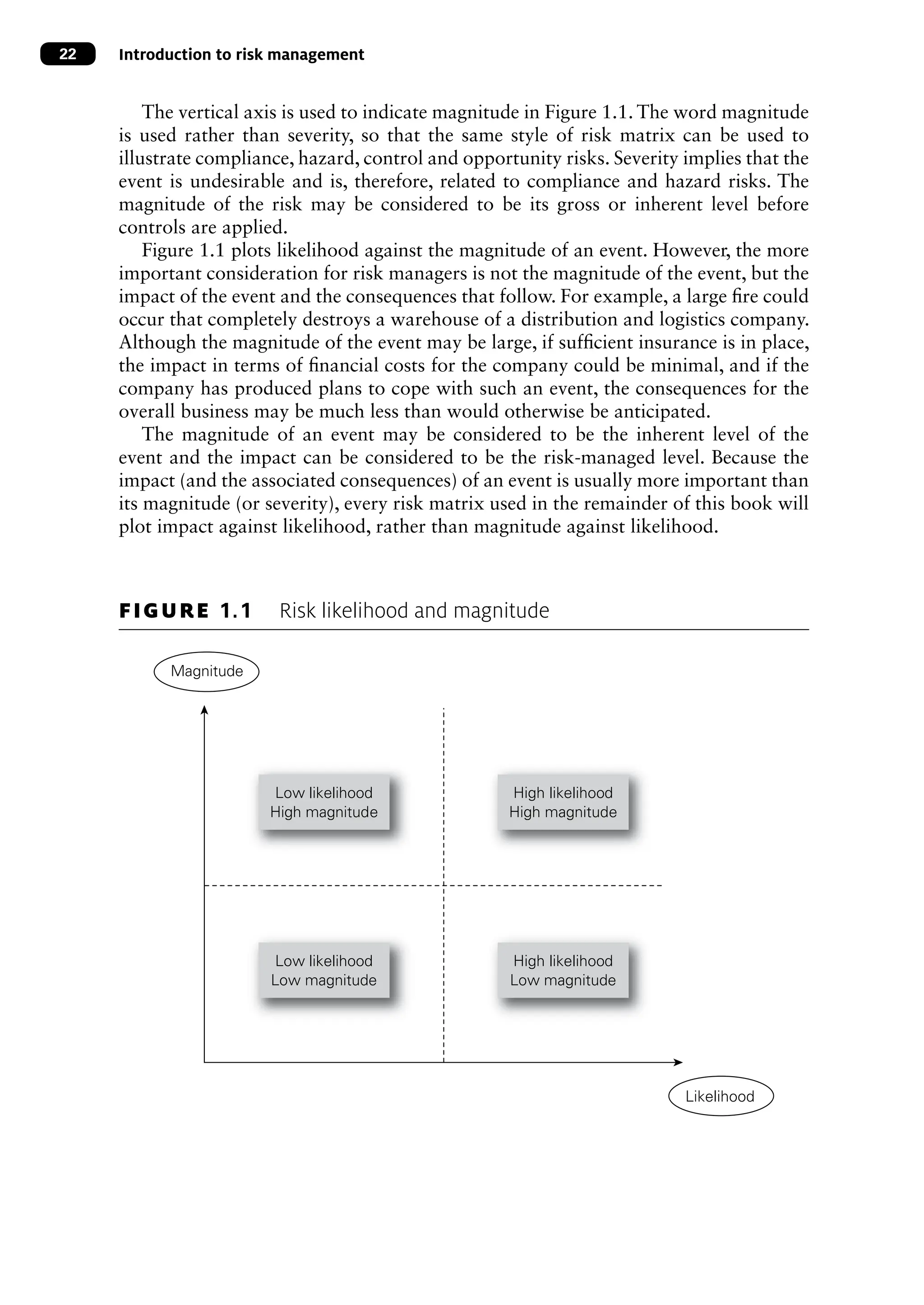 Fundamentals of Risk Management.pdf