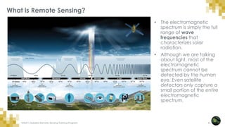Fundamentals_of_ remote sensing all chapterpdf | PDF