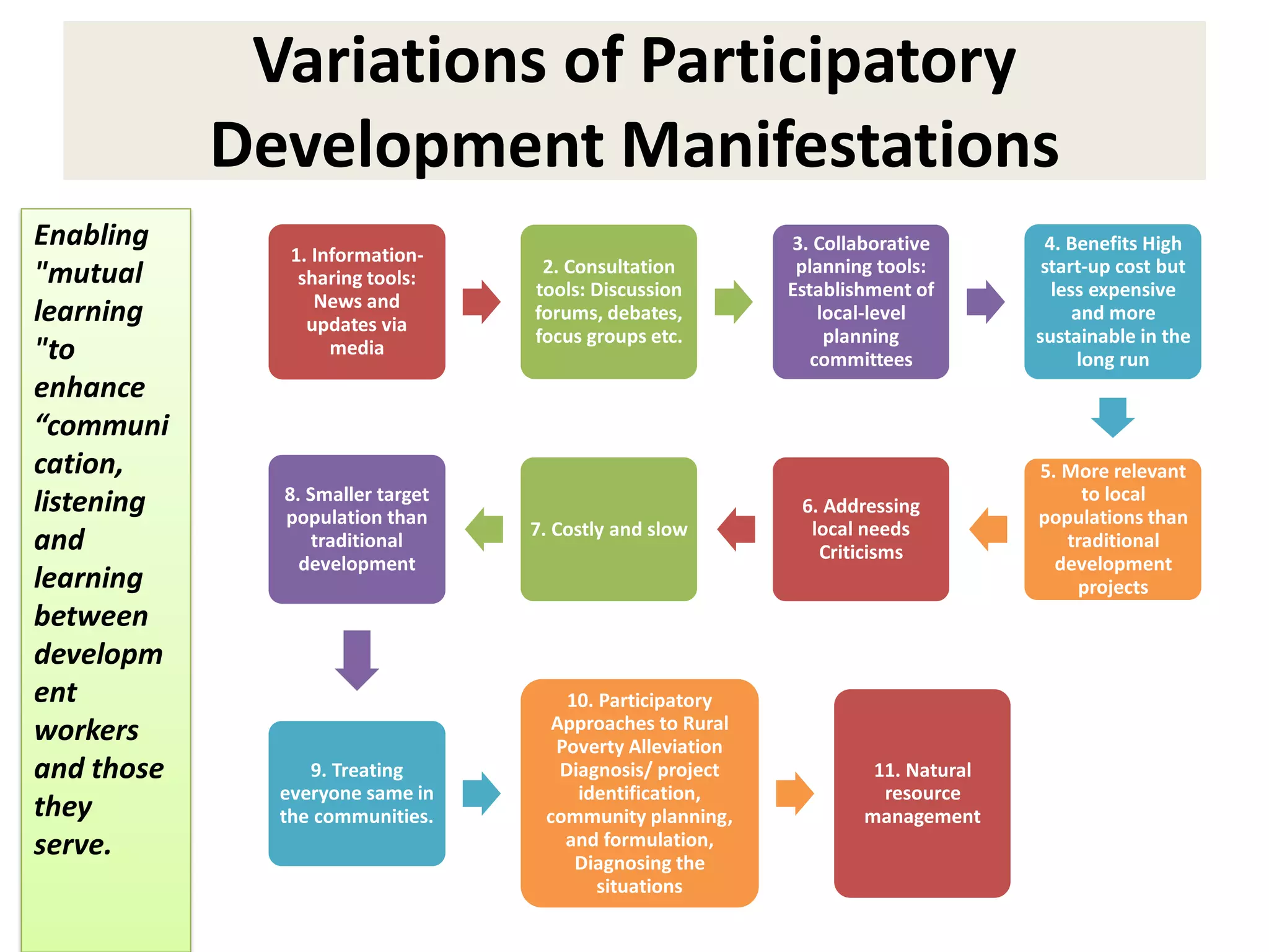 Fundamentals of Rural Development_Unit I.pdf