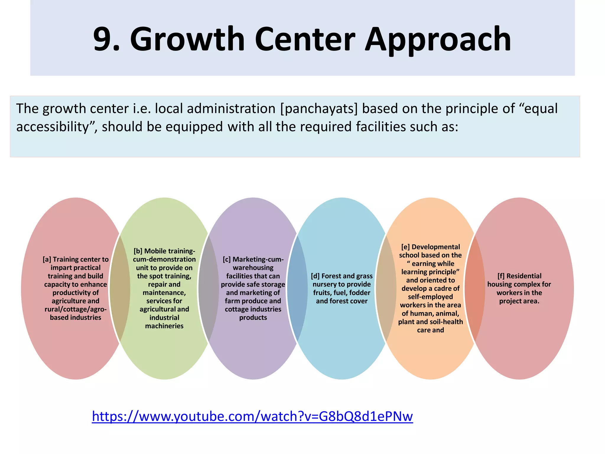 Fundamentals of Rural Development_Unit I.pdf