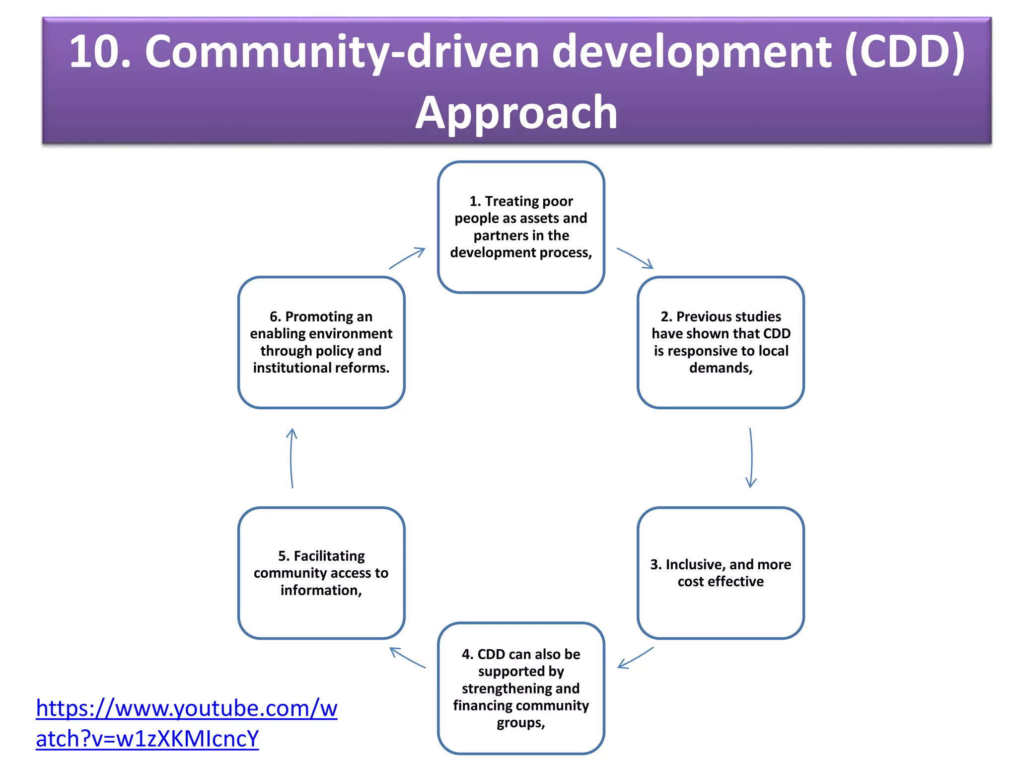 Fundamentals of Rural Development_Unit I.pdf