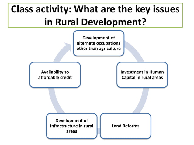 Fundamentals of Rural Development_Unit I.pdf | Debated Sensitive Social ...