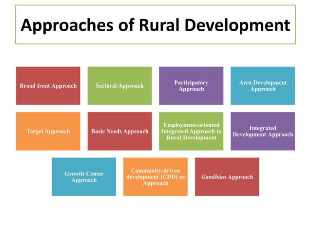 Fundamentals of Rural Development_Unit I.pdf | Debated Sensitive Social ...