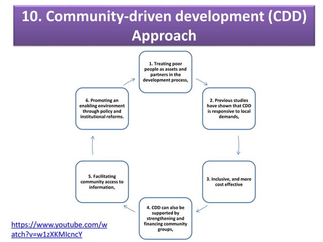 Fundamentals of Rural Development_Unit I.pdf | Debated Sensitive Social ...
