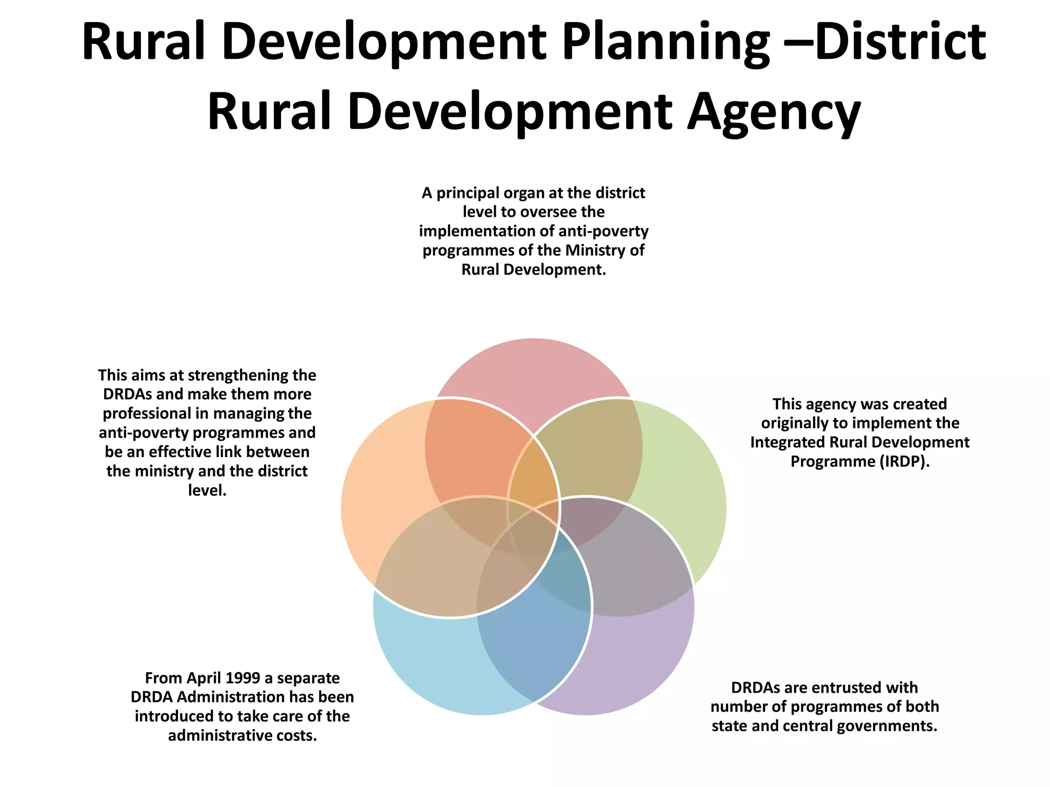 Fundamentals of Rural Development_Unit II.pdf