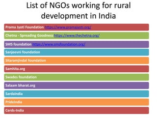 Fundamentals of Rural Development_Unit II.pdf