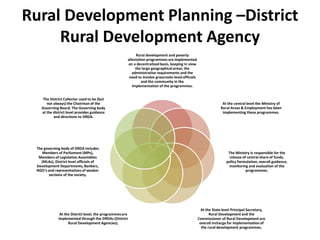 Fundamentals of Rural Development_Unit II.pdf