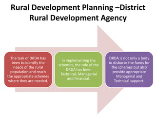 Fundamentals of Rural Development_Unit II.pdf