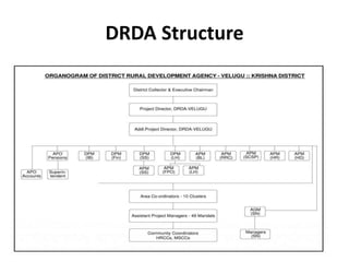 Fundamentals of Rural Development_Unit II.pdf