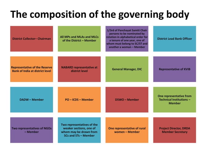 Fundamentals of Rural Development_Unit II.pdf