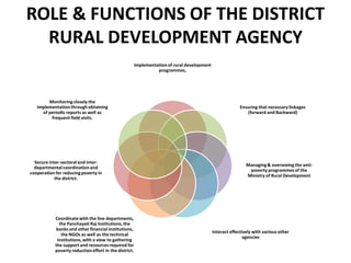 Fundamentals of Rural Development_Unit II.pdf
