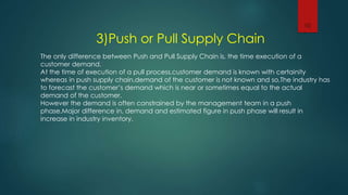 Fundamentals of Supply Chain Mangement | PPT