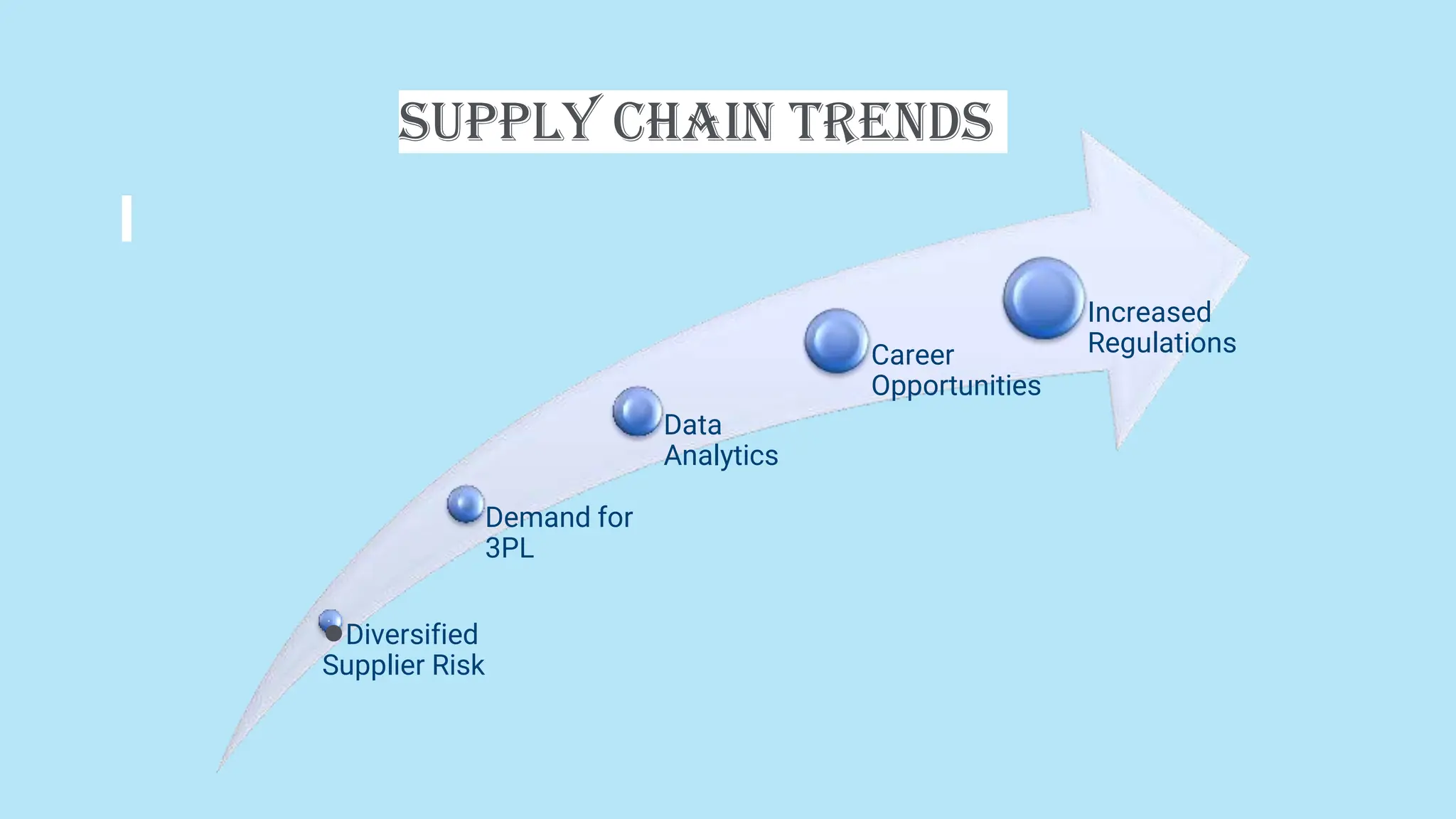 FUNDAMENTALS OF SCM.pptx